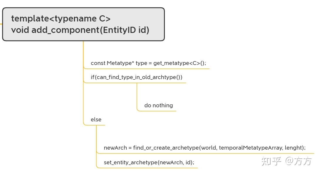 decs - 一个简洁的C++ ECS实现方案 - 知乎