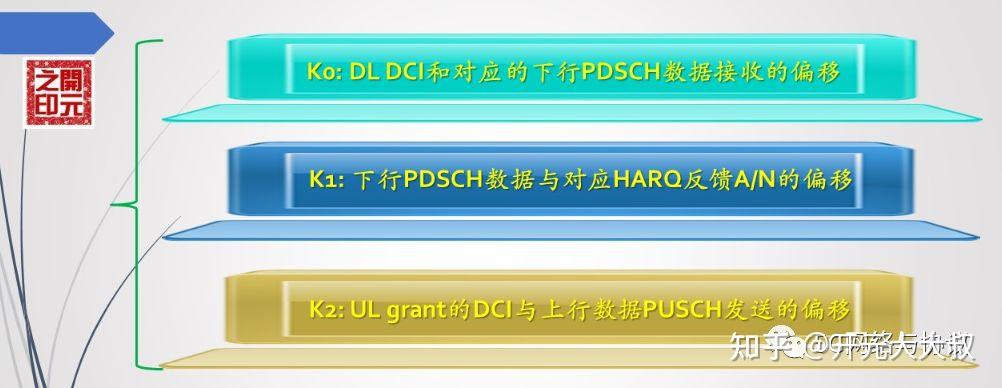 5G中的K值们及log示例 - 知乎
