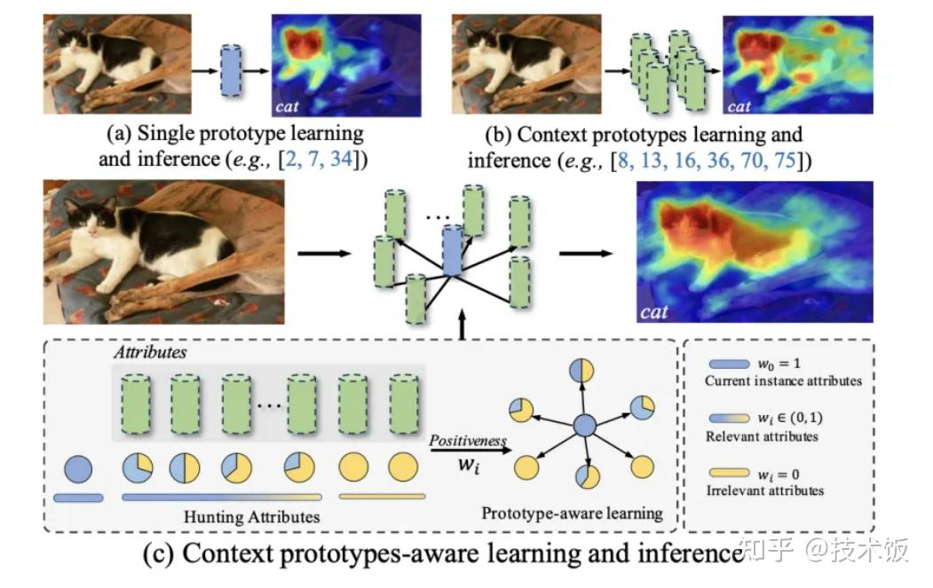 CVPR2024论文盘点（10篇）：包括多模态大模型，目标检测，图像分割 - 知乎