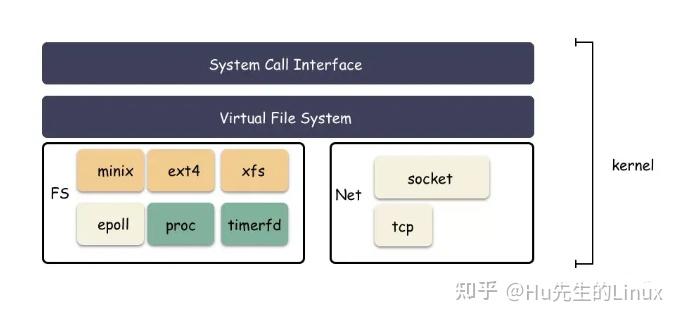 深入理解 Linux 的 epoll 机制及epoll原理 - 知乎