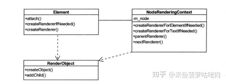 《WebKit技术内幕》快速阅读（CH1~CH6） - 知乎
