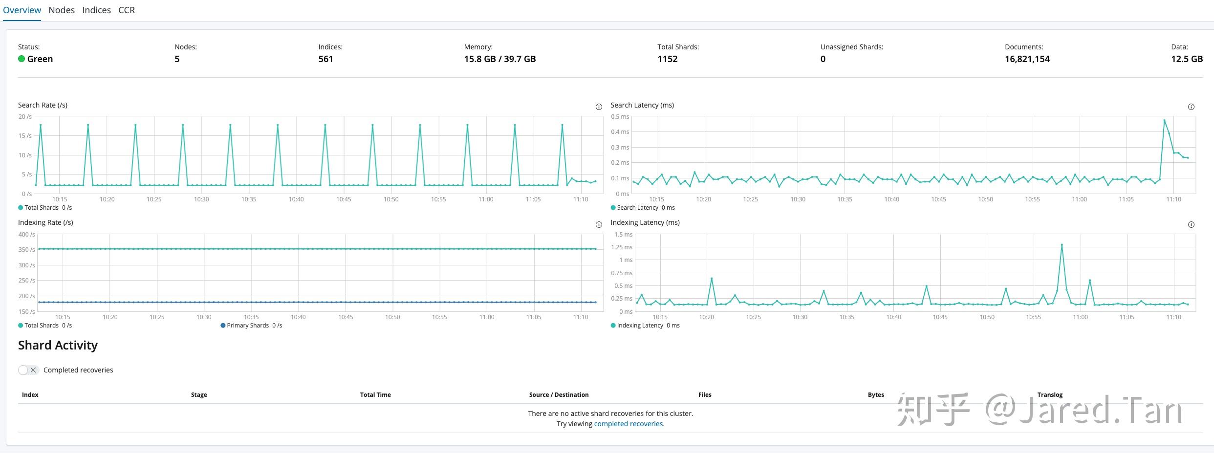 Elastic Stack 之 Kibana UI界面使用 - 知乎