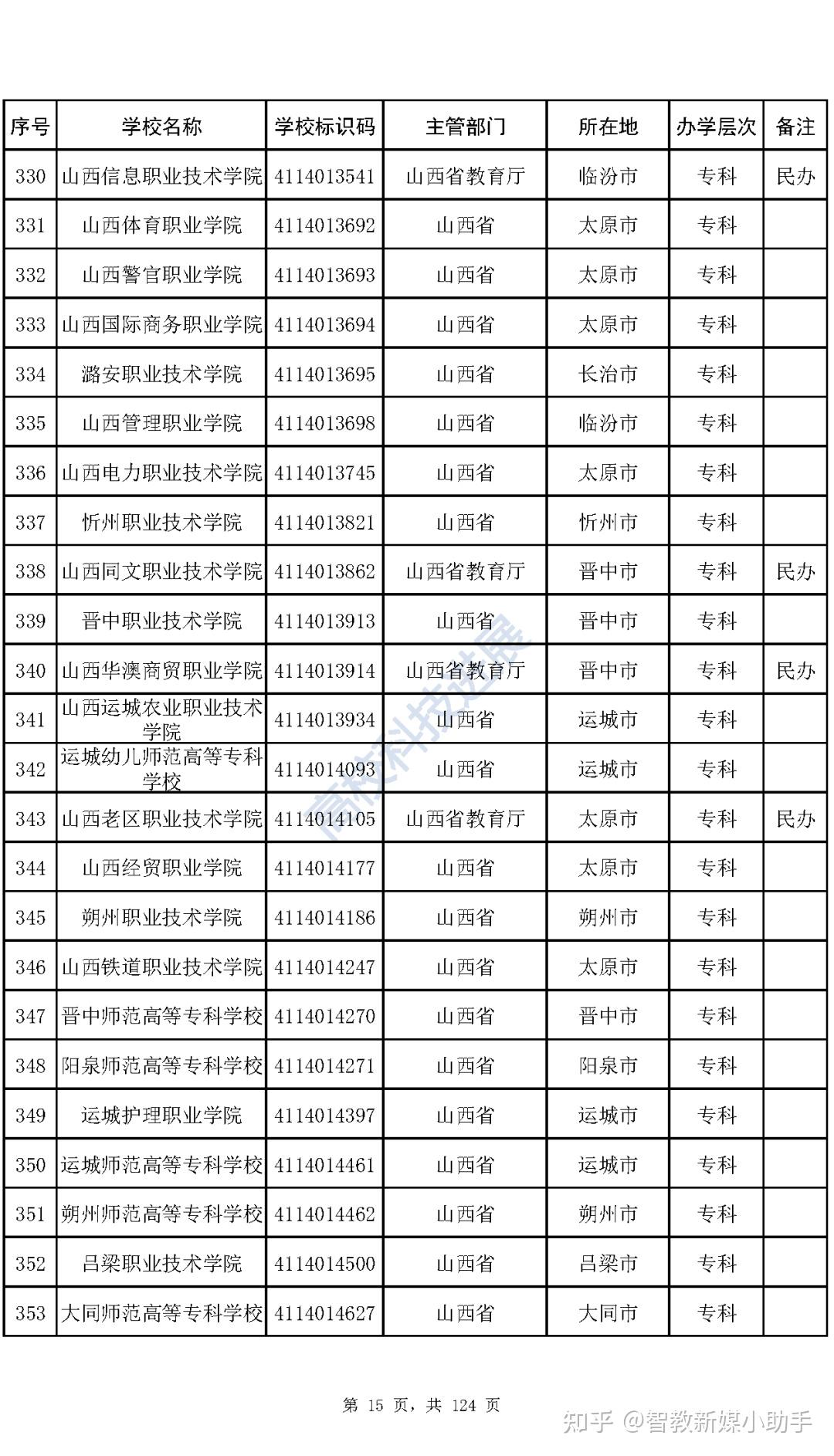 3167所！教育部发布全国高等学校名单！ - 知乎