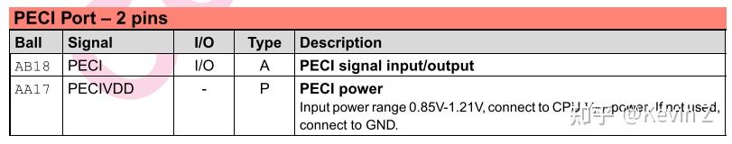 PECI学习笔记 - 知乎