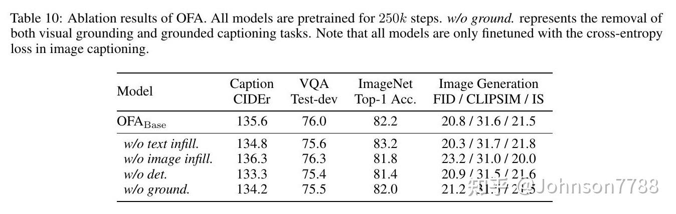 OFA：通过一个简单的seq2seq的学习框架来统一架构、任务和模态 - 知乎