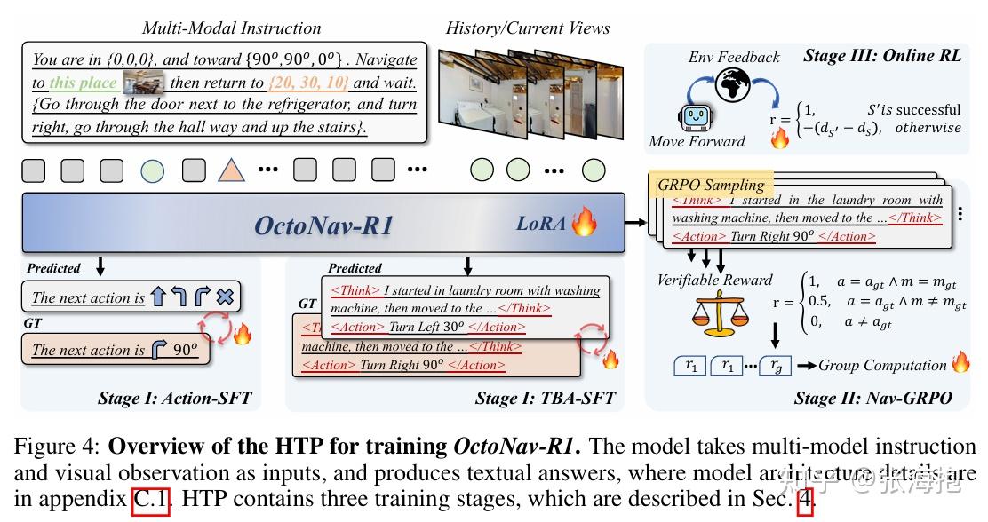 【具身智能 317】VLA+RL - 知乎