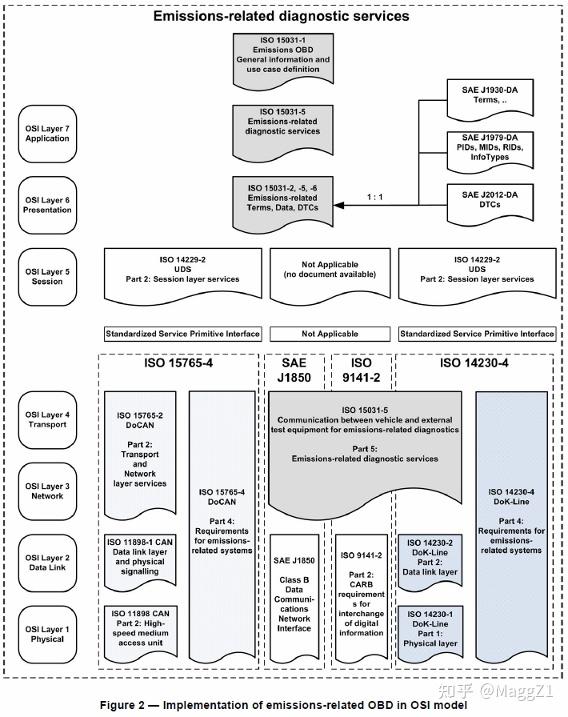 什么是OSI七层模型 Information technology-open systems interconnection-basic ...