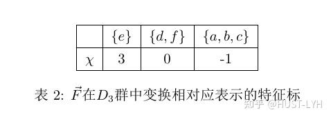 Wigner-Eckart定理的应用：以一道群论习题为例 - 知乎