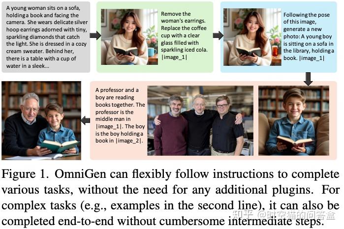 论文笔记OmniGen - 知乎