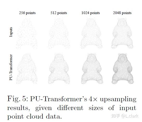 [2022] PU-Transformer: Point Cloud Upsampling Transformer - 知乎