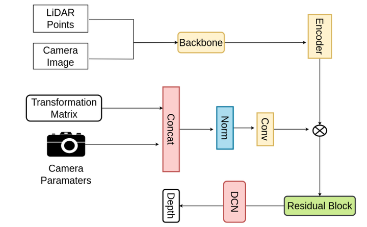 自动驾驶 | arxiv daily|基于纯卷积方式实现的自动驾驶BEV检测 - 知乎