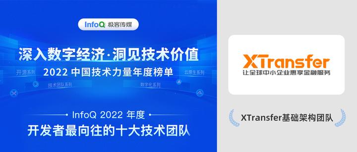 重磅！XTransfer荣登InfoQ【十大开发者最向往的高价值技术团队】榜单 - 知乎