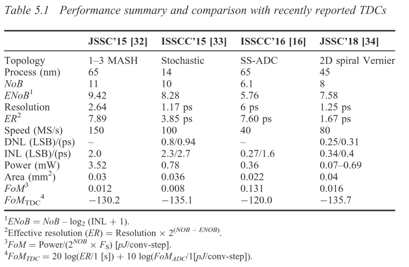Chapter 5 Time-to-digital converters - 知乎