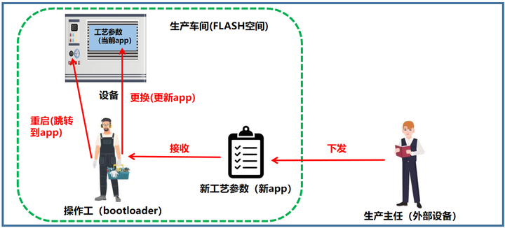 嵌入式技术之IAP（1） - 知乎