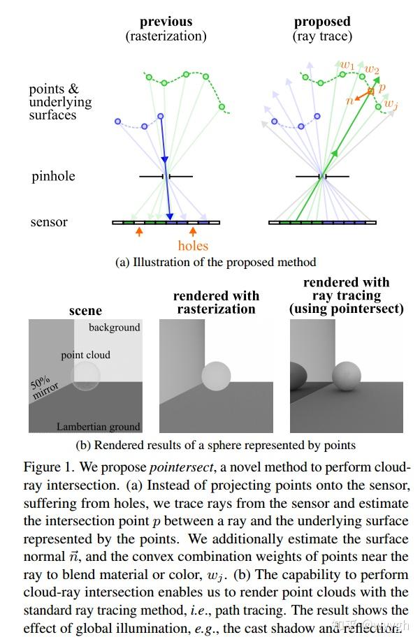 Pointersect: Neural Rendering with Cloud-Ray Intersection - 知乎