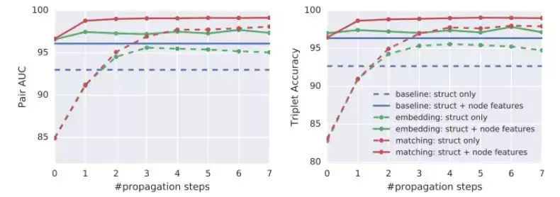 如何找到相似Graph？DeepMind提出超越GNN的图匹配网络 - 知乎