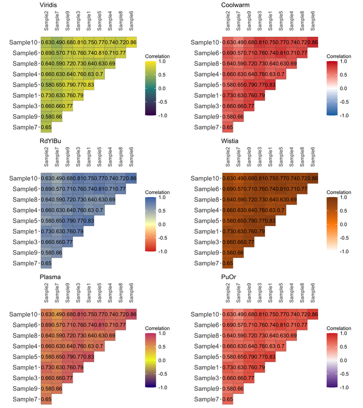 Correlation Heatmap怎么绘制？ - 知乎