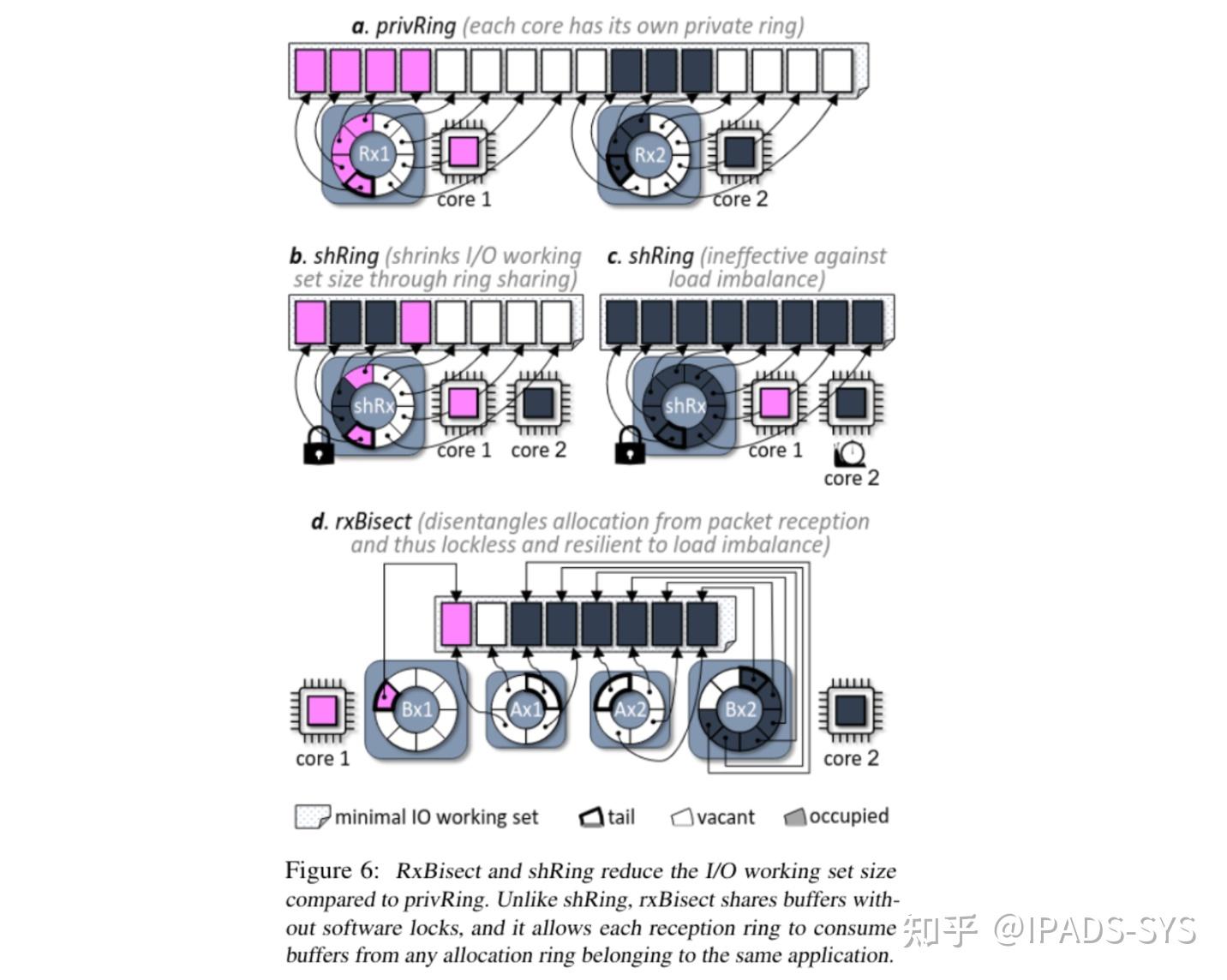OSDI 2025 论文评述 Day 3 Session 8: Kernel and Operating Systems II - 知乎