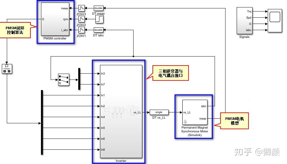 Speedgoat Fpga板卡使用系列文章 Simscape物理模型部署到fpga中加速实现 知乎