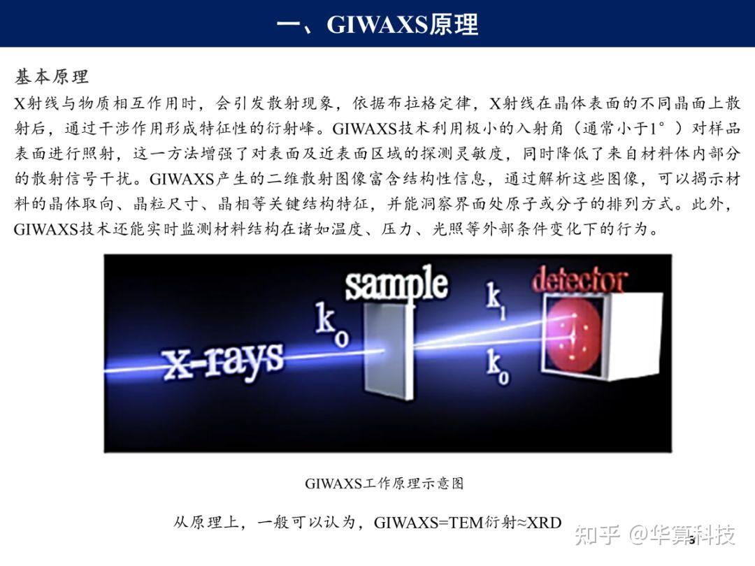 同步辐射GIWAXS技术原理解析及在Nature期刊材料表征中突破性应用 - 知乎