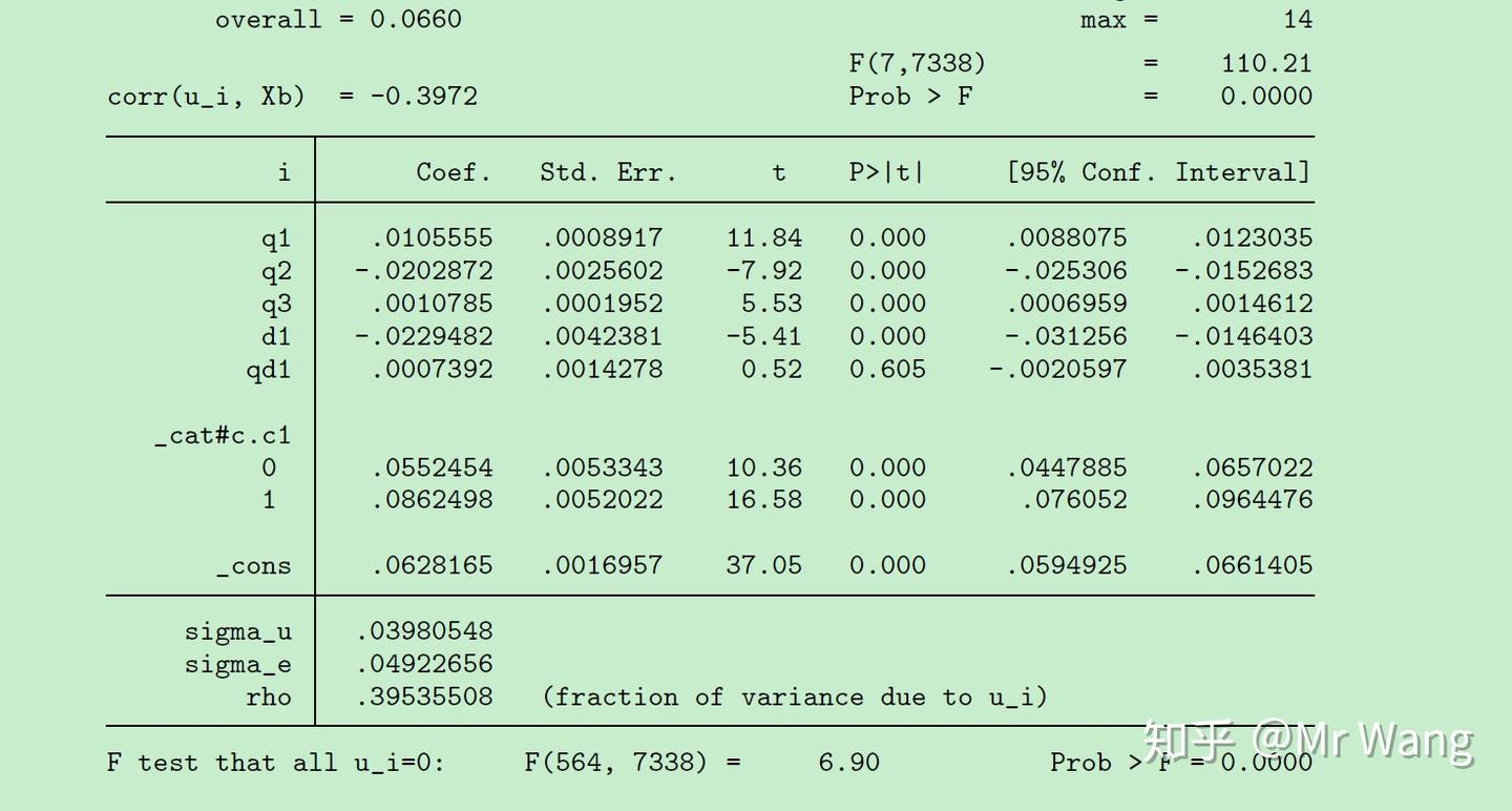 panel threshold model（面板门槛模型） - 知乎