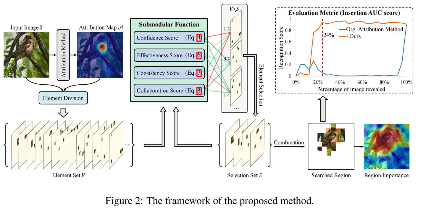 【paper Reading】foundation Model 可解释性 图像融合 20240123 知乎