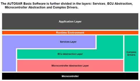 MICROSAR OS：第一个task是如何执行起来的？ - 知乎