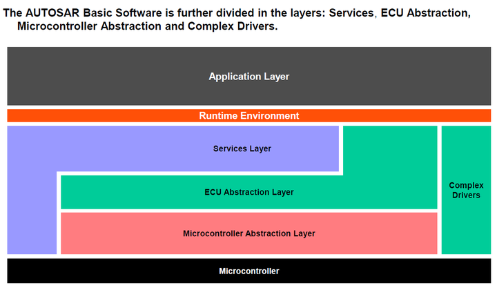MICROSAR OS：如何激活所有的Task和Alarm？ - 知乎