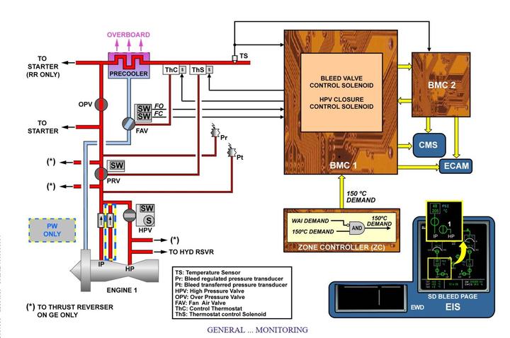 A330引气活门（PRV）故障技术梳理 - 知乎