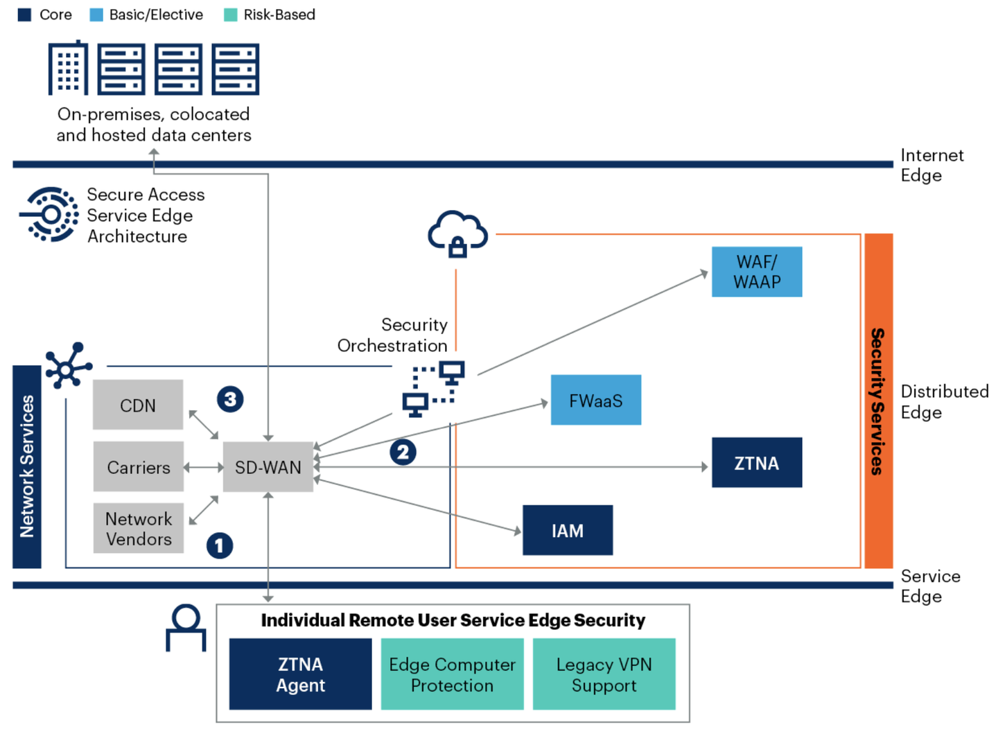 网安人必读 ｜一文读懂SASE - 知乎