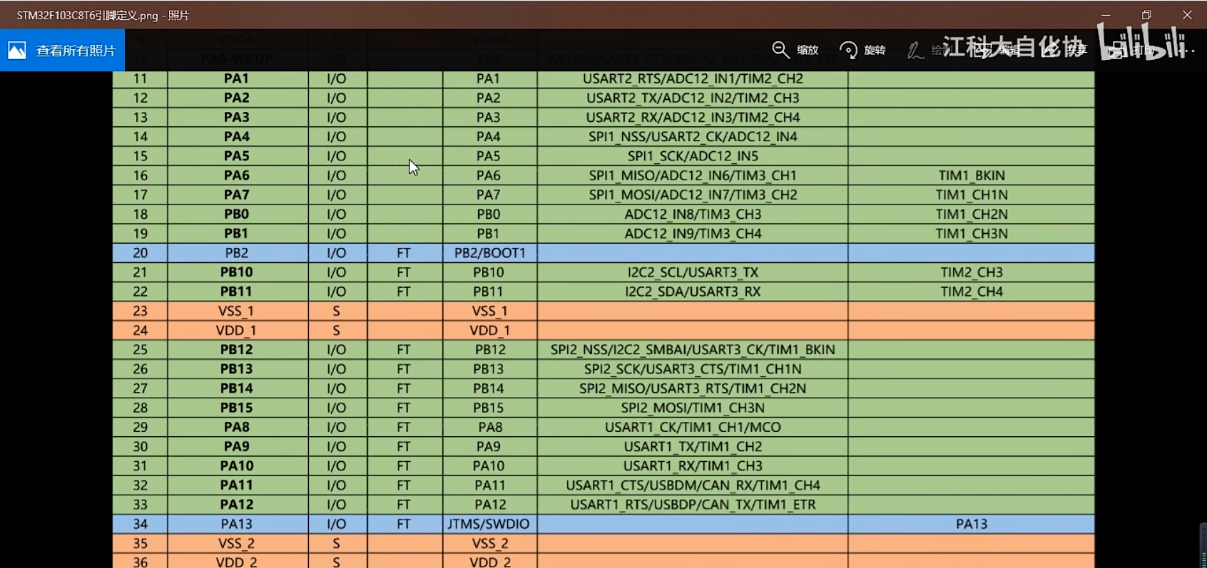 STM32入门教程-2023版【3-1】GPIO输出 - 知乎