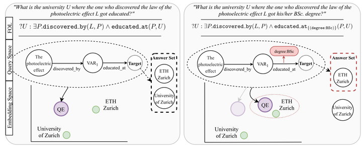 BetaE、ConE、NewLook、CQD、BIQE - 知乎