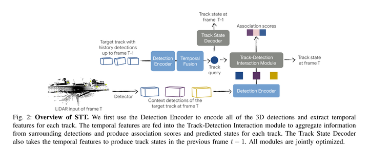 ICRA 2024 | STT：自动驾驶中基于Transformers的状态跟踪（Waymo&Google） - 知乎
