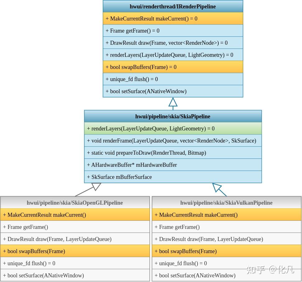 Android 14 HWUI 源码研究 View Canvas RenderThread ViewRootImpl skia - 知乎
