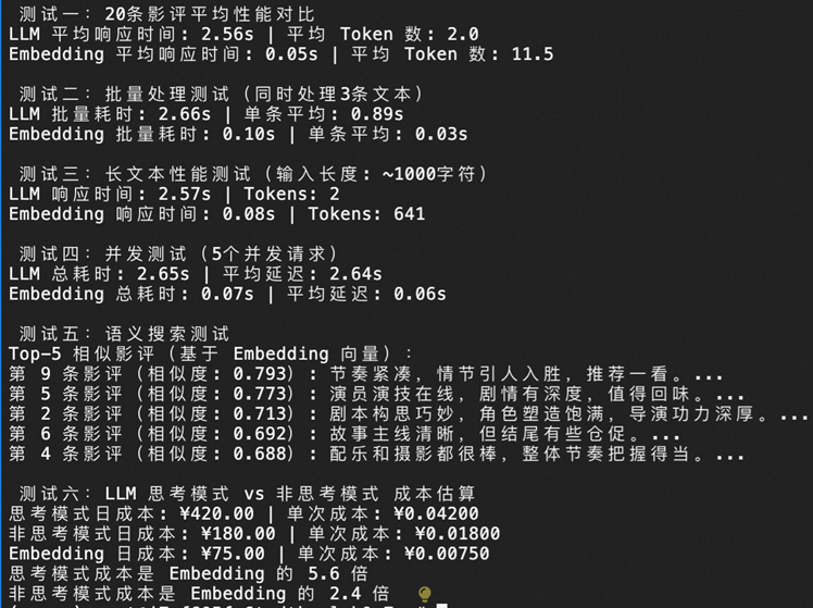 Qwen3-Embedding 全揭秘：从技术到服务，打造高效AI产品的关键路径 - 知乎