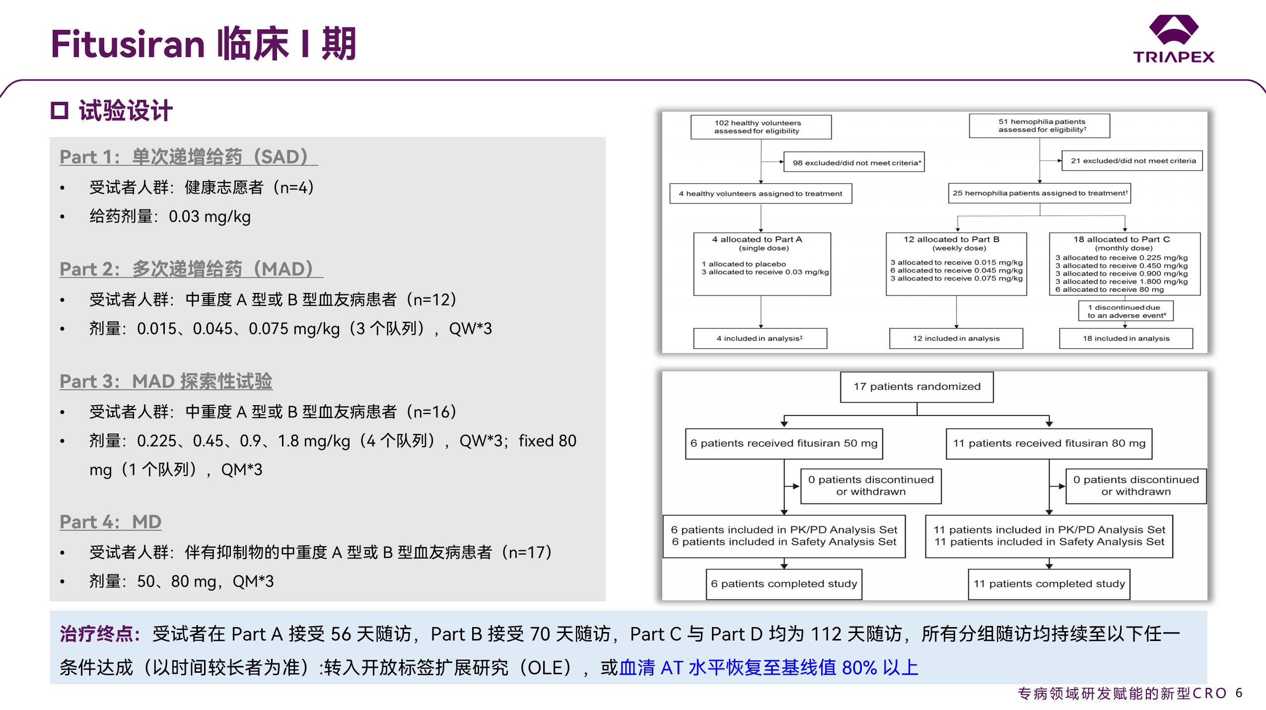 他山之石-7丨siRNA 药物 Fitusiran 上市历程及临床开发路径总结 - 知乎