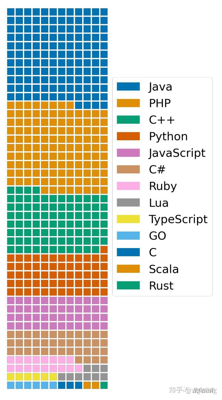 深度全解析开放开源大模型之BLOOM - 知乎