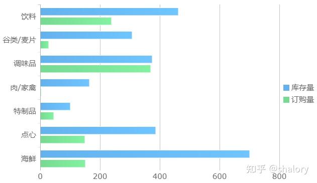 一文告诉你什么是条形统计图 - 知乎