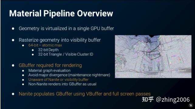GDC2024-UE5 Nanite GPU驱动材质 - 知乎