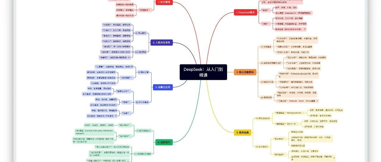 《DeepSeek+Xmind》牛逼，分分钟做思维导图，想不想学！ - 知乎