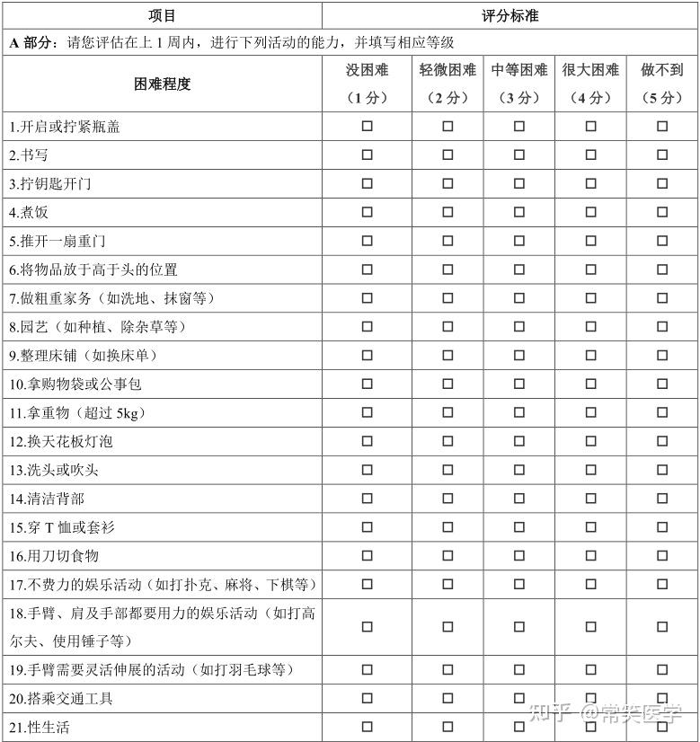 科研小工具｜臂、肩、手功能障碍（DASH ） - 知乎