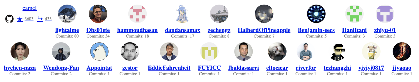 NeurIPS 2023｜AI Agents先行者CAMEL：第一个基于大模型的多智能体框架 - 知乎