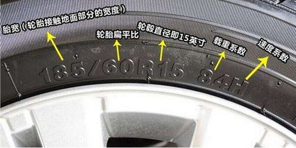 轮胎的基本数据怎么看 知乎