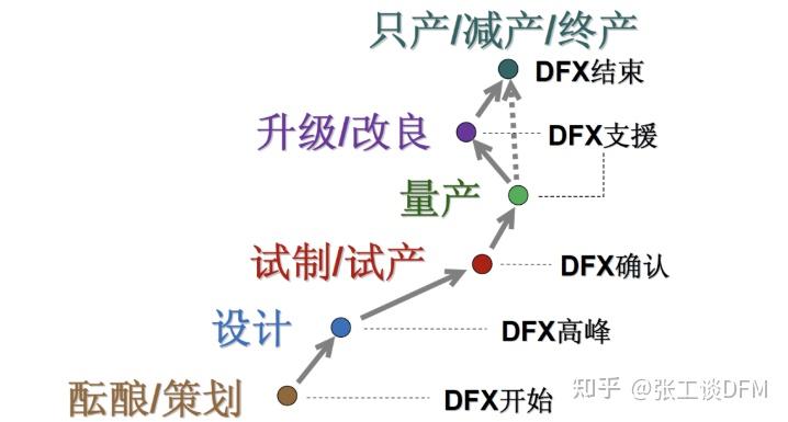 为什么 DFM 这么重要？一文告诉你答案，详细解读 DFM 可制造性分析 - 知乎