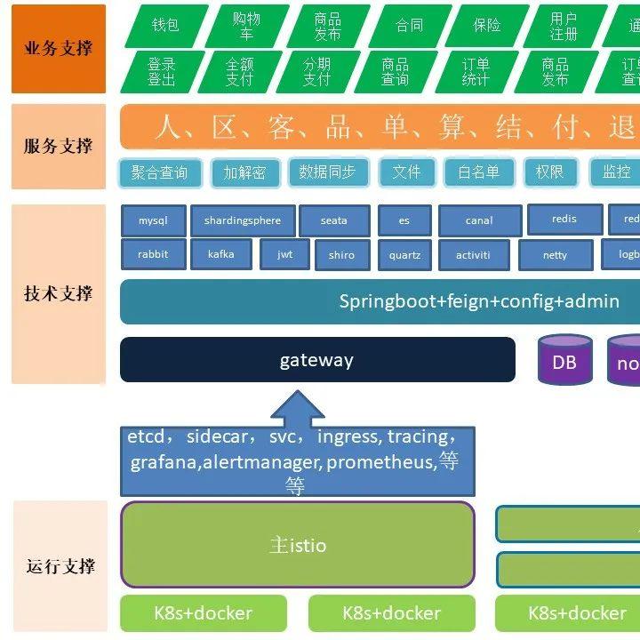 Istio 可以代替 Spring Cloud 吗？ - 知乎