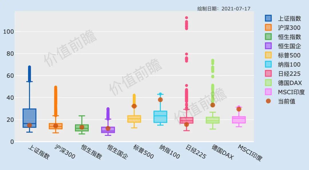 Plotly Express 详细使用指南，20组案例从入门到进阶 - 知乎