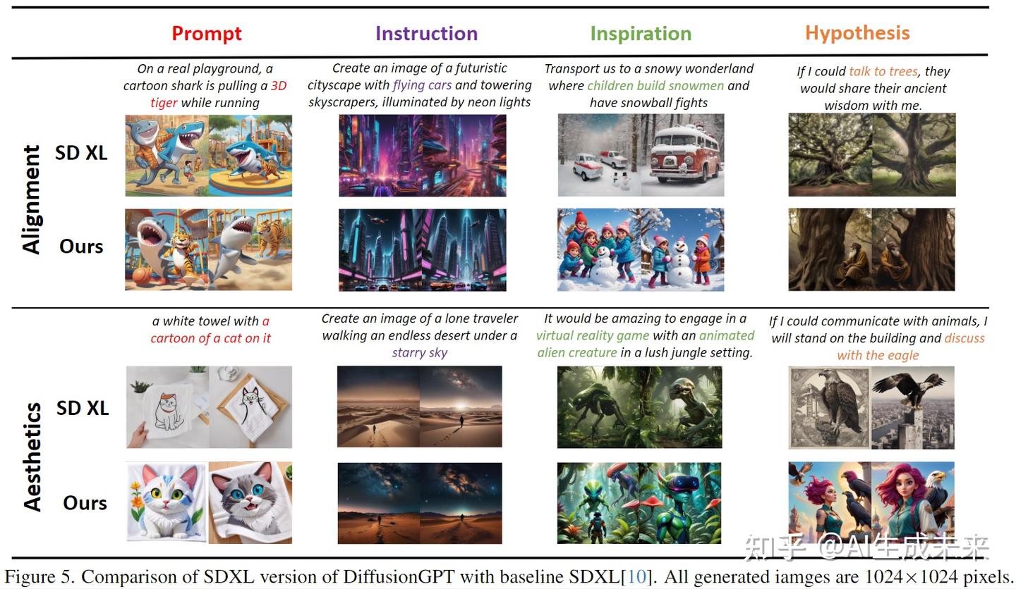 强强联合！DiffusionGPT : LLM驱动的统一文本到图像生成系统 - 知乎