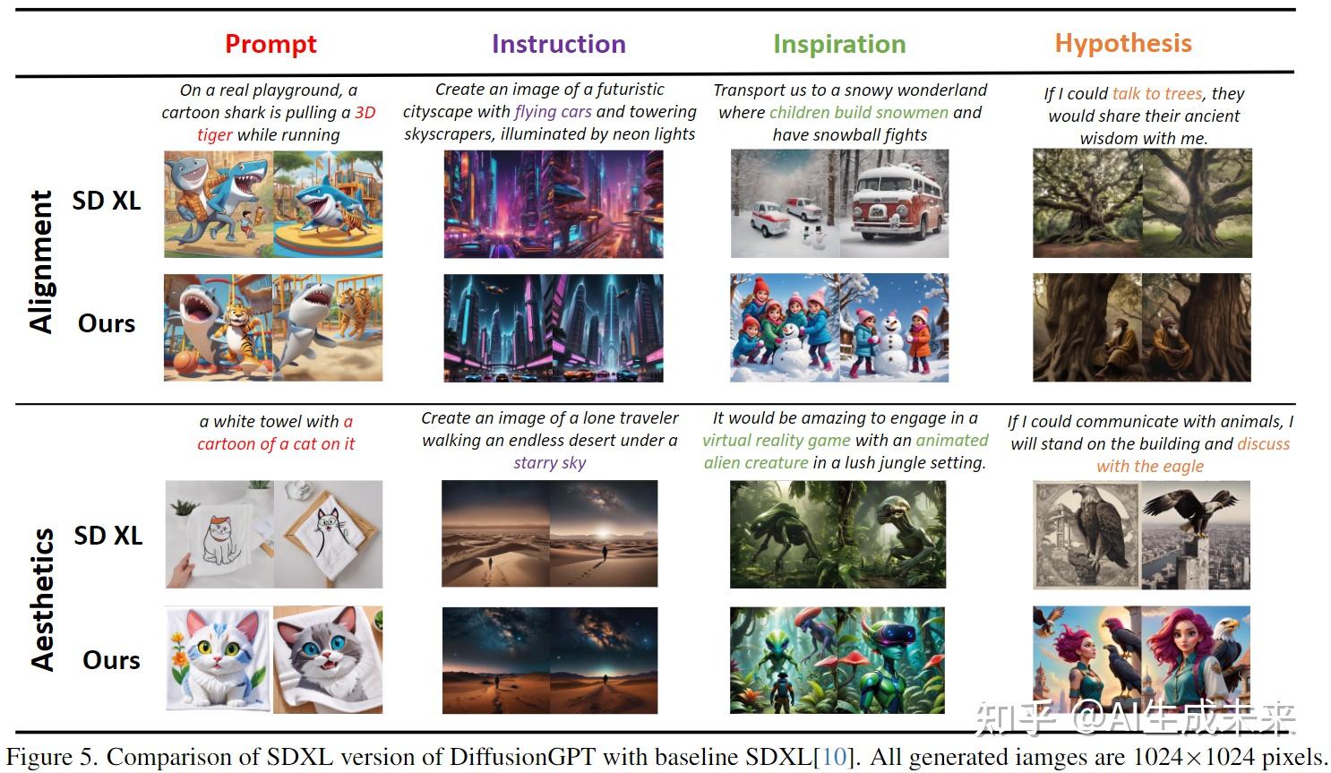 强强联合！DiffusionGPT : LLM驱动的统一文本到图像生成系统 - 知乎