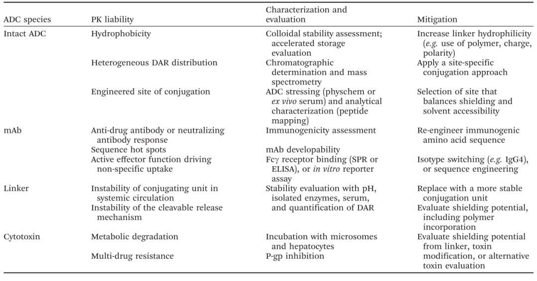 ADC连接子设计与ADC赋能 - 知乎