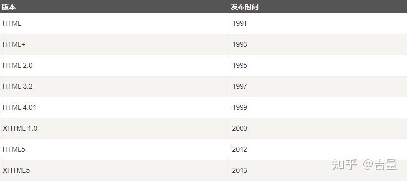 HTML5 到底是什么？ - 知乎